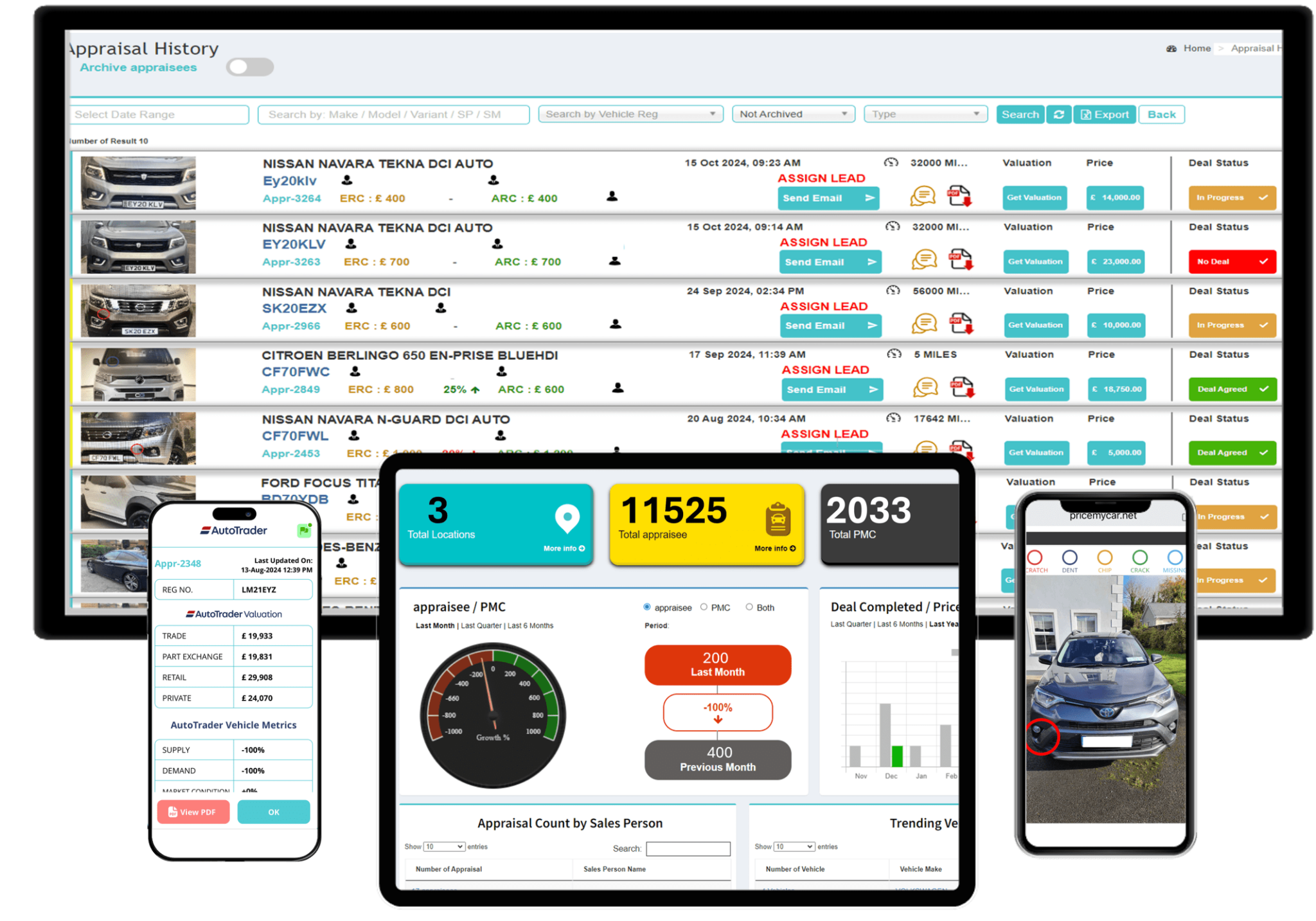 Vehicle Appraisal Software | Car Dealership Appraisal